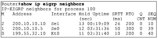 EIGRP路由协议的邻居表、拓扑表和路由表